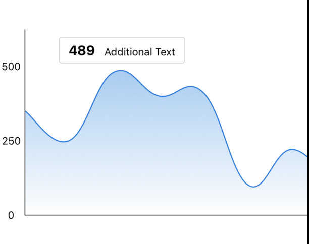 Implementing exactly. · Issue #229 · Abhinandan-Kushwaha/react-native-gifted-charts · GitHub