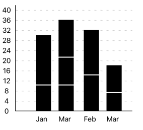 how to add gradient color in stacked bar chart · Issue #231 · Abhinandan-Kushwaha/react-native ...