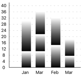 how to add gradient color in stacked bar chart · Issue #231 ...