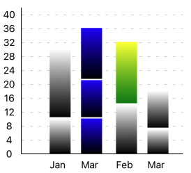 how to add gradient color in stacked bar chart · Issue #231 ...