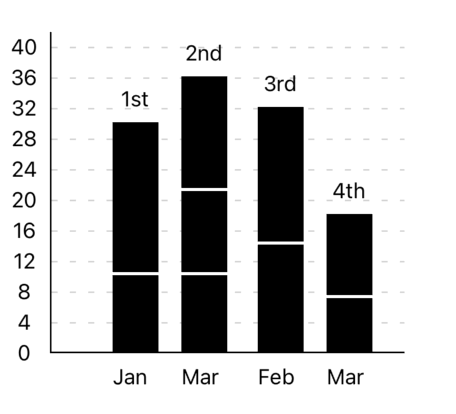 topLabelComponent is not working in stacked bar chart · Issue #235 · Abhinandan-Kushwaha/react ...