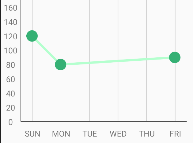 Line Chart not showing all X-axis label. · Issue #353 · Abhinandan-Kushwaha/react-native-gifted ...