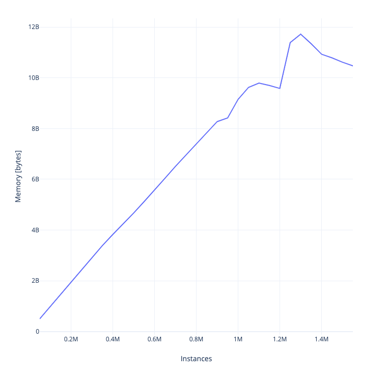The Event and Machine have cyclic dependency. · Issue #642 ...