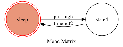 Diagram features not supporting time-out extension · Issue #290 ...