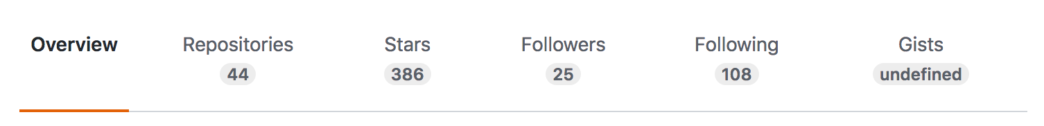 "Undefined" number of gists · Issue #1366 · refined-github/refined-github · GitHub