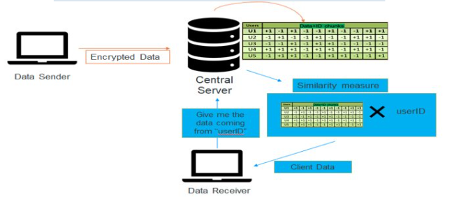 GitHub - snzisad/pubsub: Mini project of Network Programming and Distributed Applications course