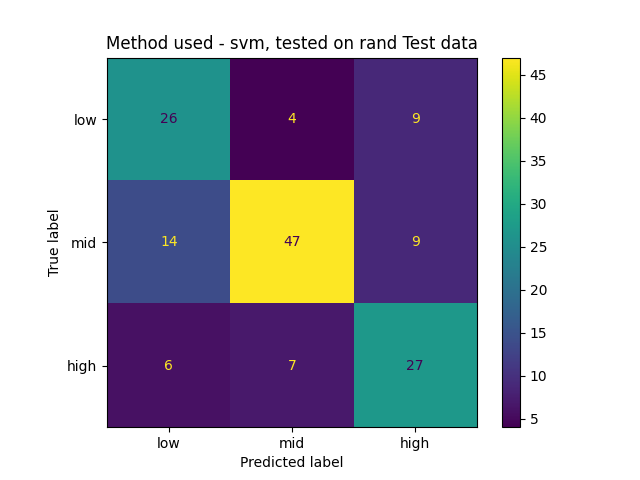 GitHub - abhishekkhare1998/EEG-Emotion-Recognition: Human Emotion ...