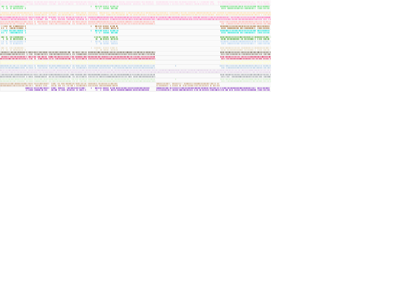 Feature request: interactive filtering by read group · Issue #726 · igvteam/igv · GitHub