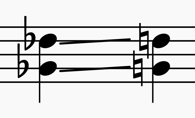 Clear both endpoints of glissando lines when crossing a stave line ...