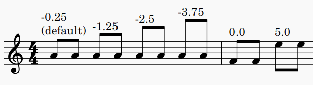 Custom beam positions for some cross-staff beams in MU1/2 are mangled in migration · Issue ...