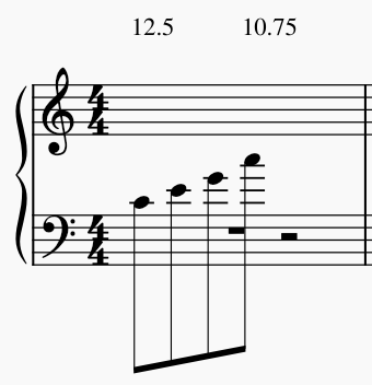 Custom beam positions for some cross-staff beams in MU1/2 are mangled in migration · Issue ...