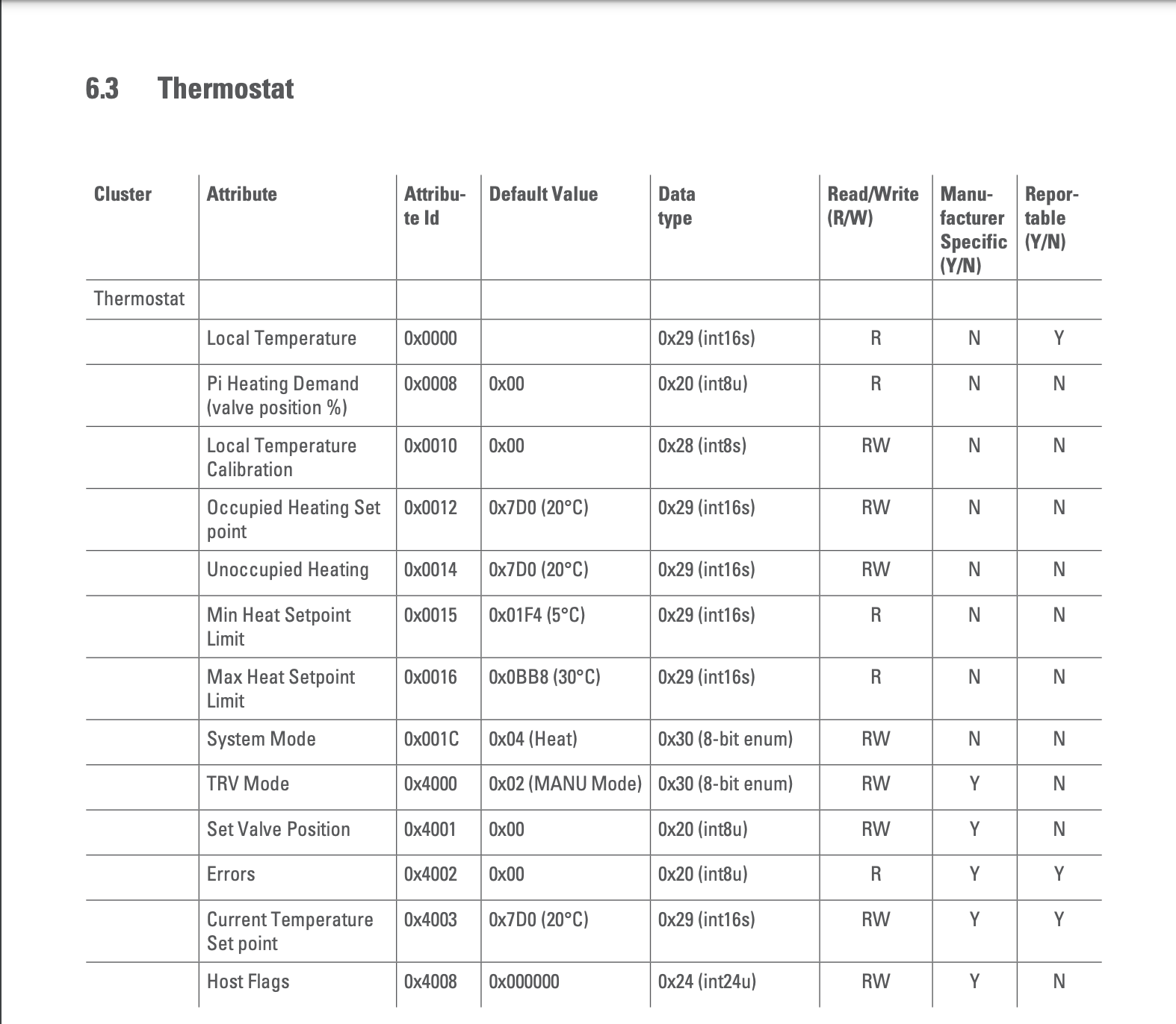 SPZB0001 Ignoring 'eurotronic_trv_mode' change in legacy mode · Issue ...
