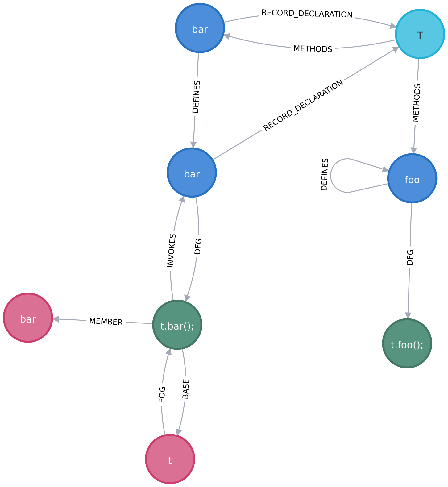 C++ methods defined inside a class are not handled correctly · Issue #674 · Fraunhofer-AISEC/cpg ...