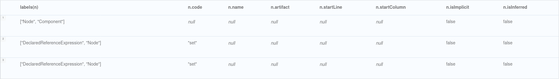 Graph Nodes Having Null As The Code Location · Issue 1009 · Fraunhofer Aisec Cpg · Github