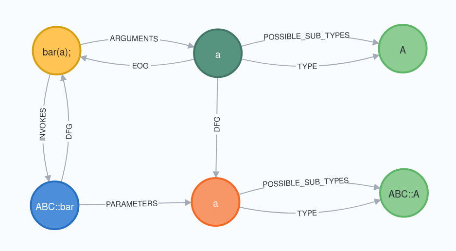 Fullname Property Is Incomplete When Using Namespaces · Issue 1070 · Fraunhofer Aisec Cpg · Github