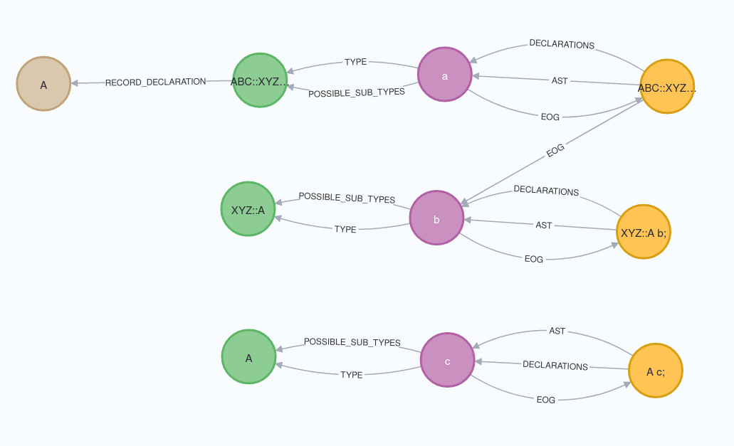 Types Are Handled Wrong When Using Namespaces · Issue 1126 · Fraunhofer Aisec Cpg · Github