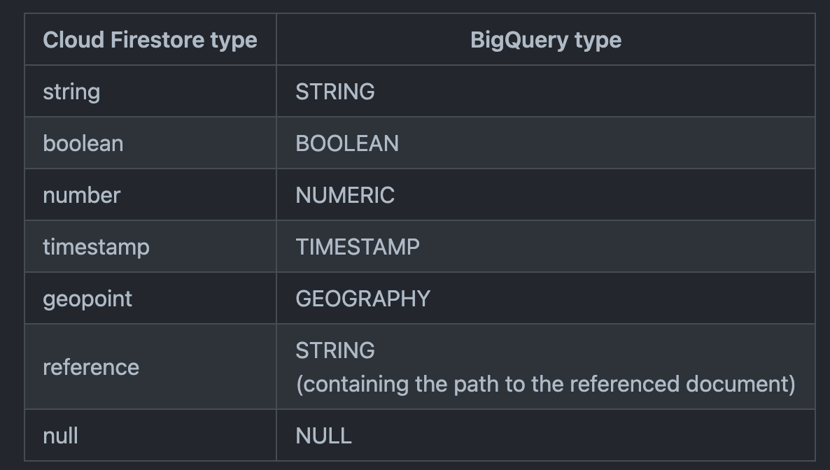 Looking For An Example Of How To Use The Firestore Reference Type · Issue 841 · Firebase