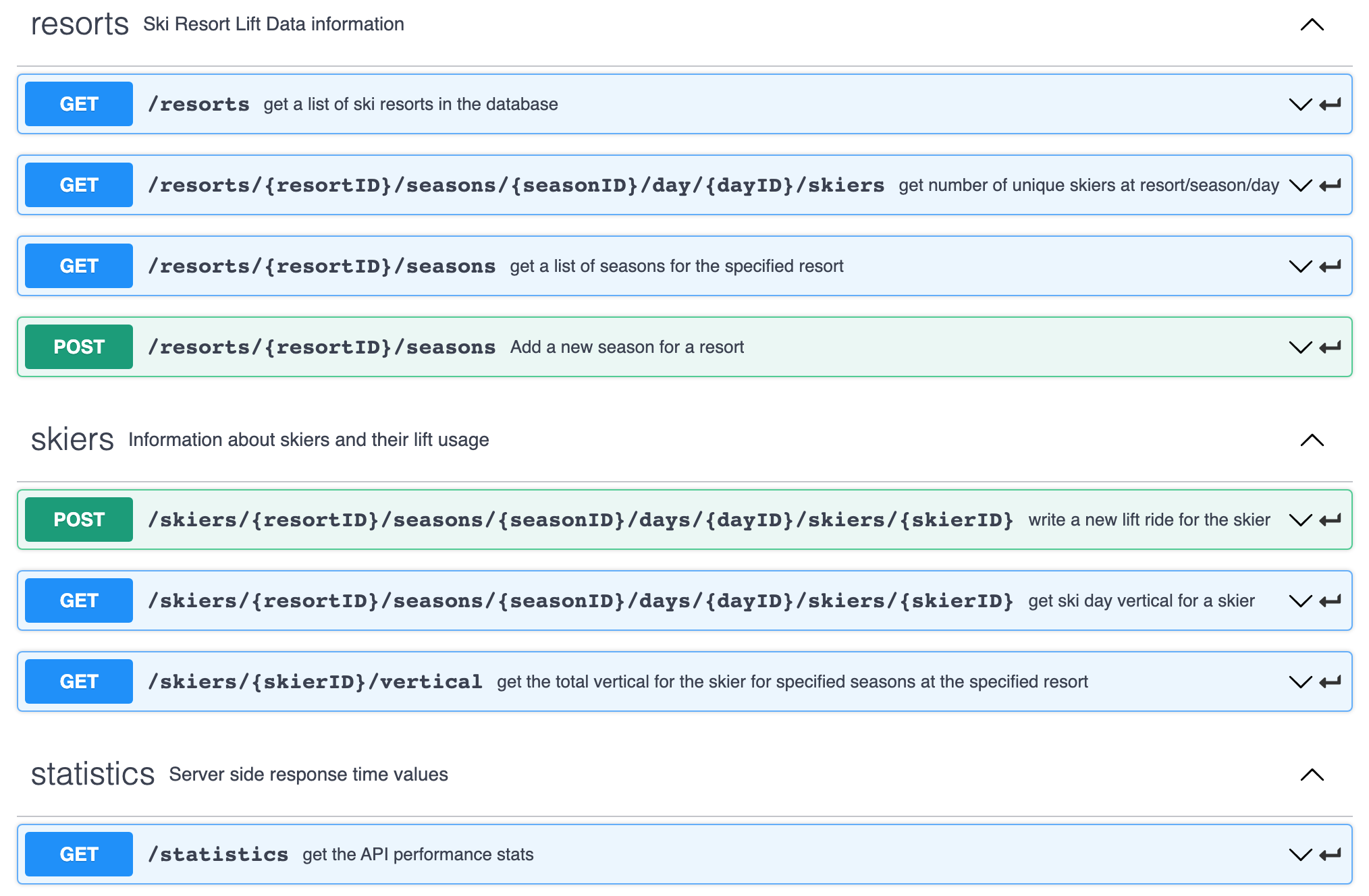 GitHub - Jiapei1001/Distributed-Systems: Server, client, message, AWS, etc