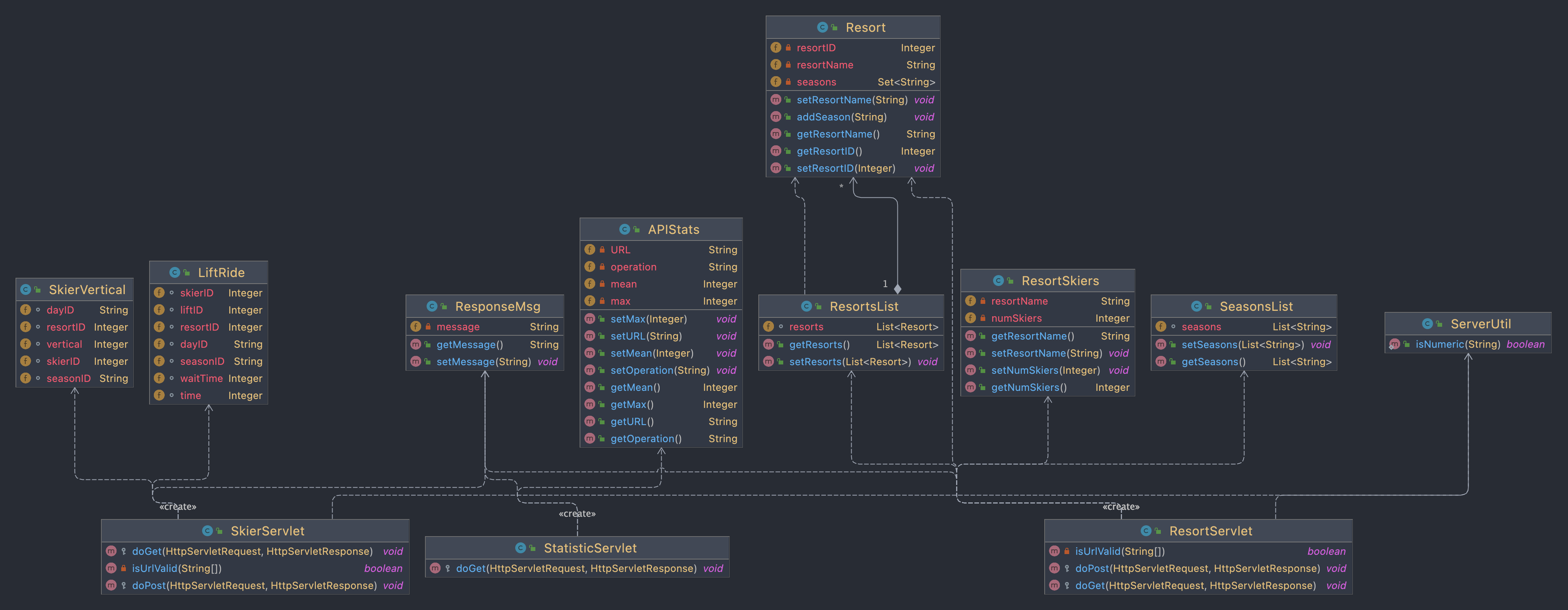 GitHub - Jiapei1001/Distributed-Systems: Server, client, message, AWS, etc