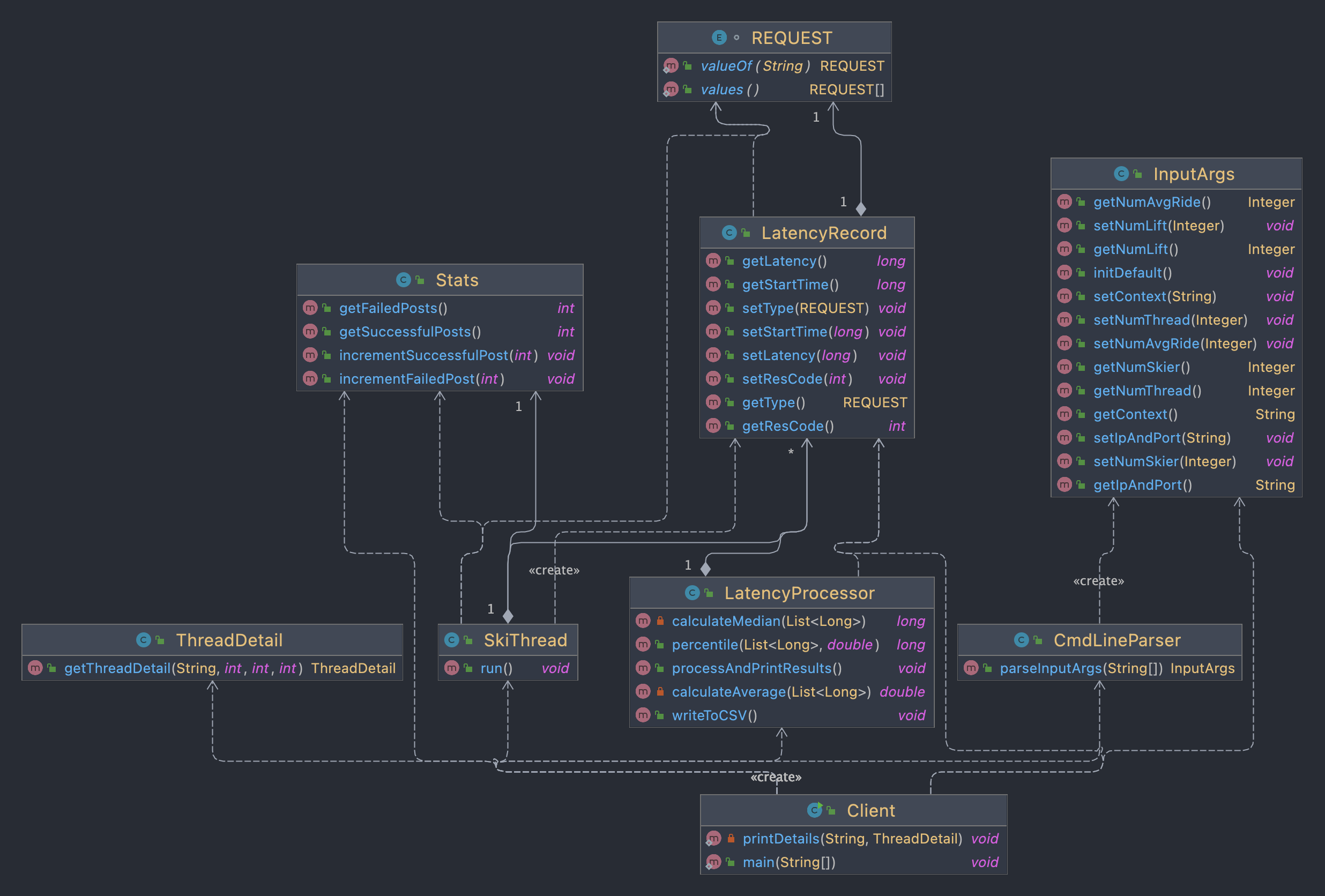 GitHub - Jiapei1001/Distributed-Systems: Server, client, message, AWS, etc