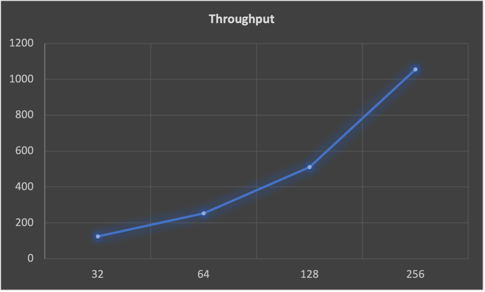GitHub - Jiapei1001/Distributed-Systems: Server, client, message, AWS, etc