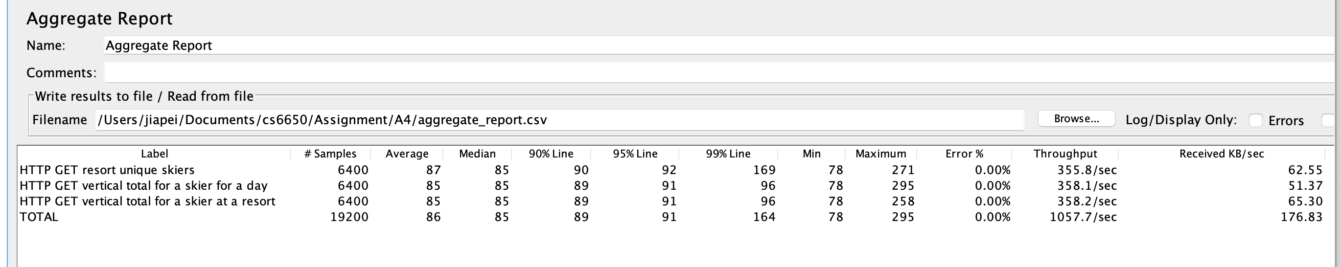 GitHub - Jiapei1001/Distributed-Systems: Server, client, message, AWS, etc
