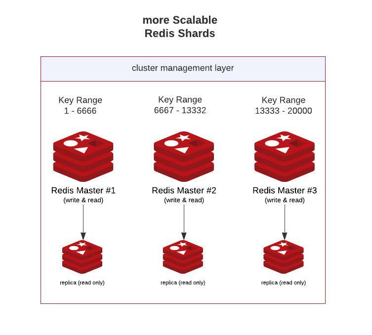 GitHub - Jiapei1001/Distributed-Systems: Server, client, message, AWS, etc
