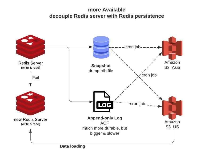GitHub - Jiapei1001/Distributed-Systems: Server, client, message, AWS, etc