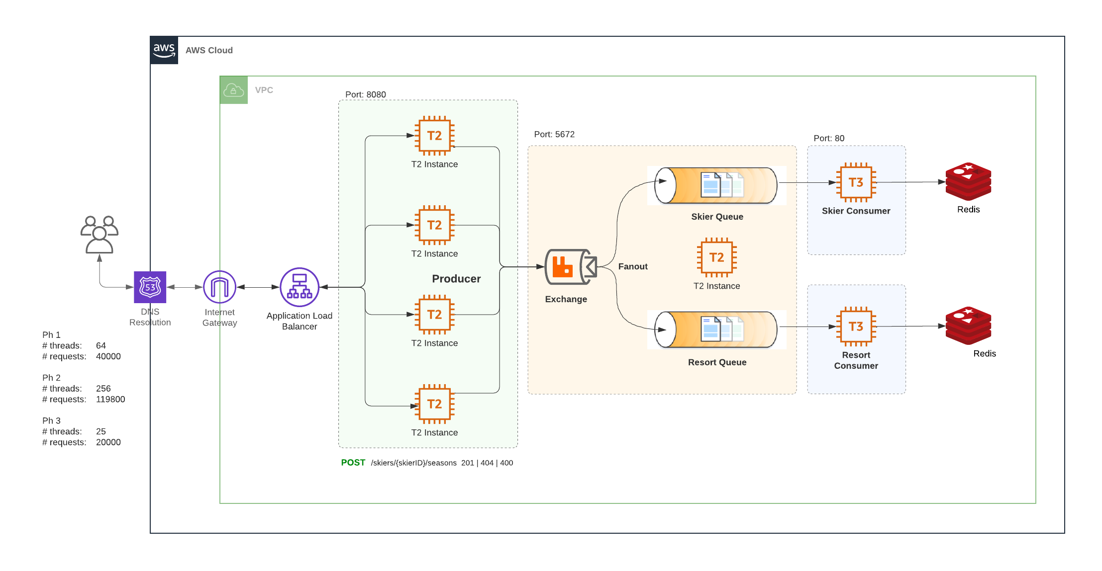 GitHub - Jiapei1001/Distributed-Systems: Server, client, message, AWS, etc