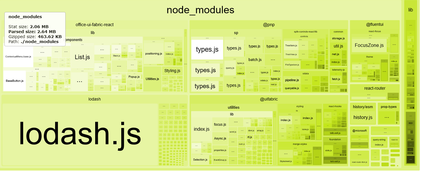 The whole lodash library is importing in Pagination control · Issue ...