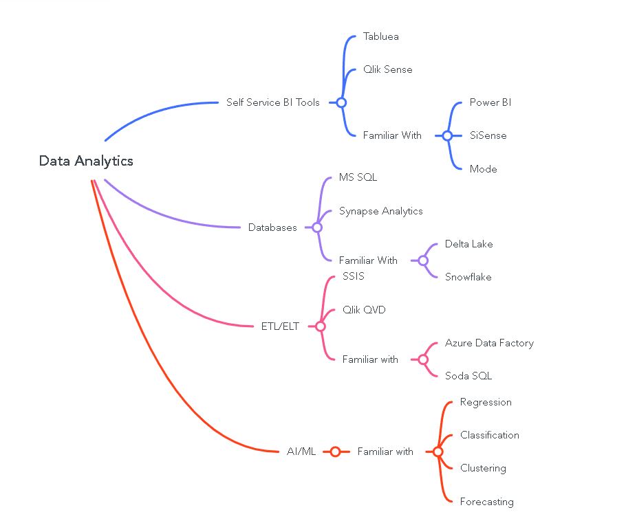 AnkitMadhukar (Ankit Madhukar) · GitHub