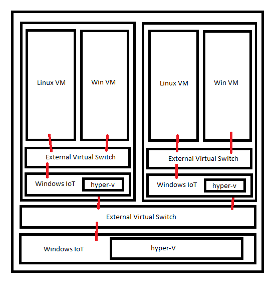 [Question] Can AKS EE full deployment works with two local hyper-v VM ...