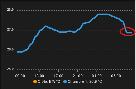 Flat line at the end of "grouped by" serie · Issue #353 · RomRider ...