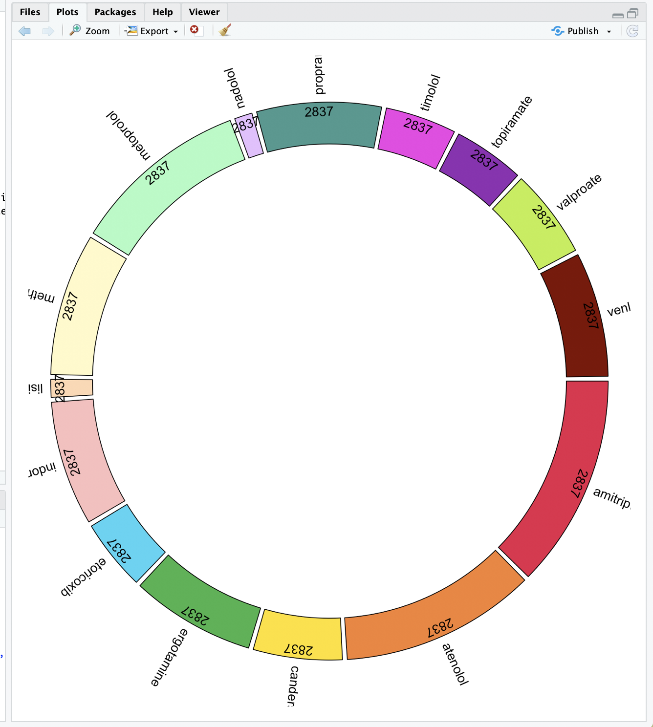 Circos.text fails to iterate through labels inside circos.track panel.fun · Issue #125 ...