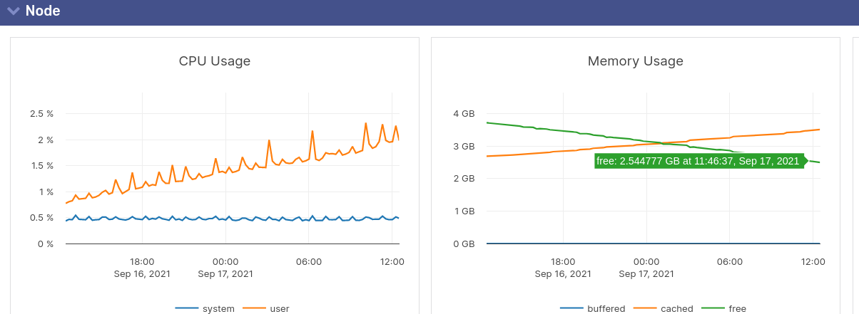Possible memory leak, when tablet servers cannot form a Raft consensus. · Issue #9968 · yugabyte ...