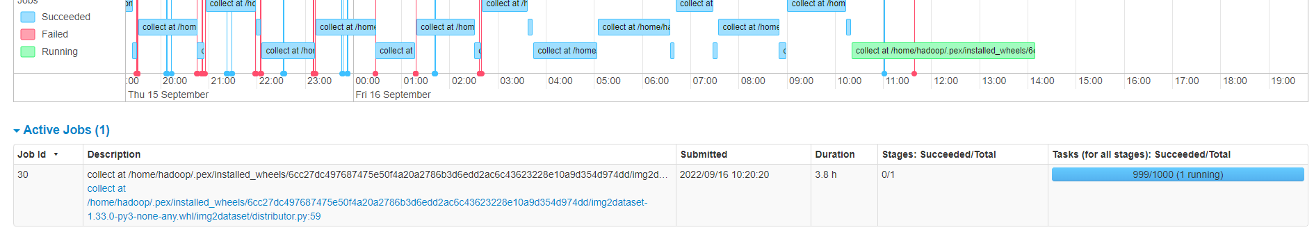 Issue using YARN Scheduler and EMR · Issue #206 · rom1504/img2dataset · GitHub