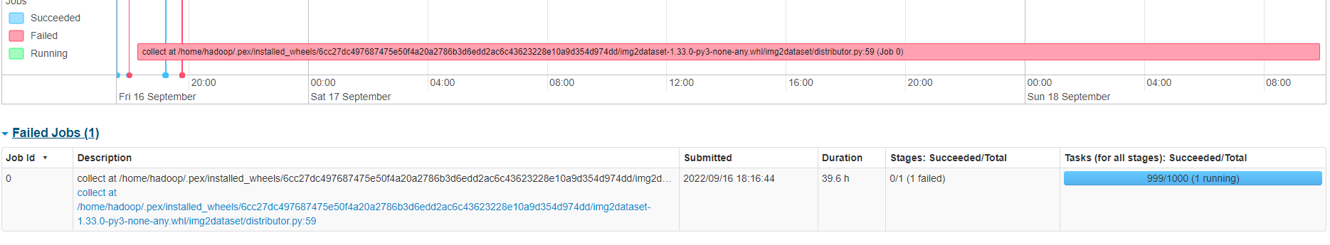 Issue using YARN Scheduler and EMR · Issue #206 · rom1504/img2dataset · GitHub