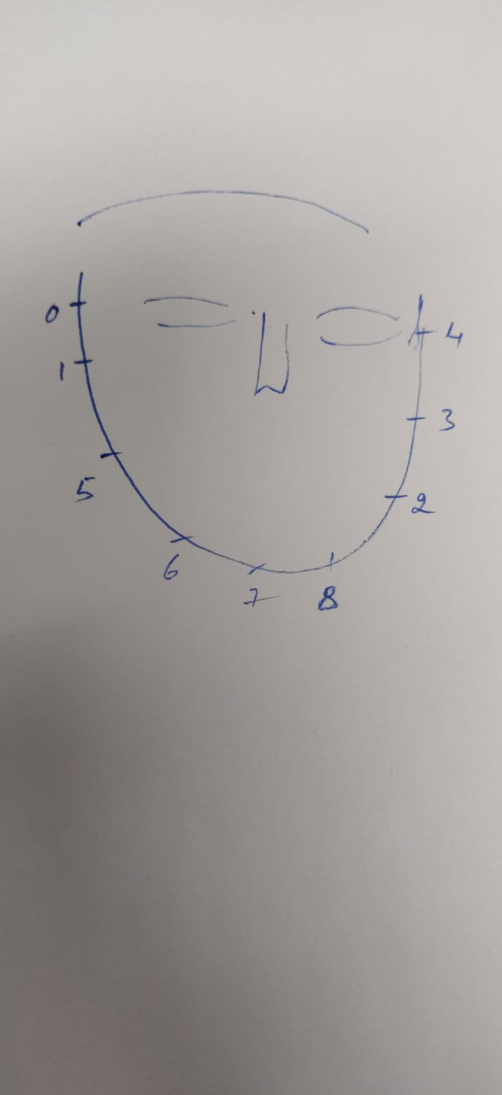 Dlib model predicts face landmarks(LM) in different order compared to ...