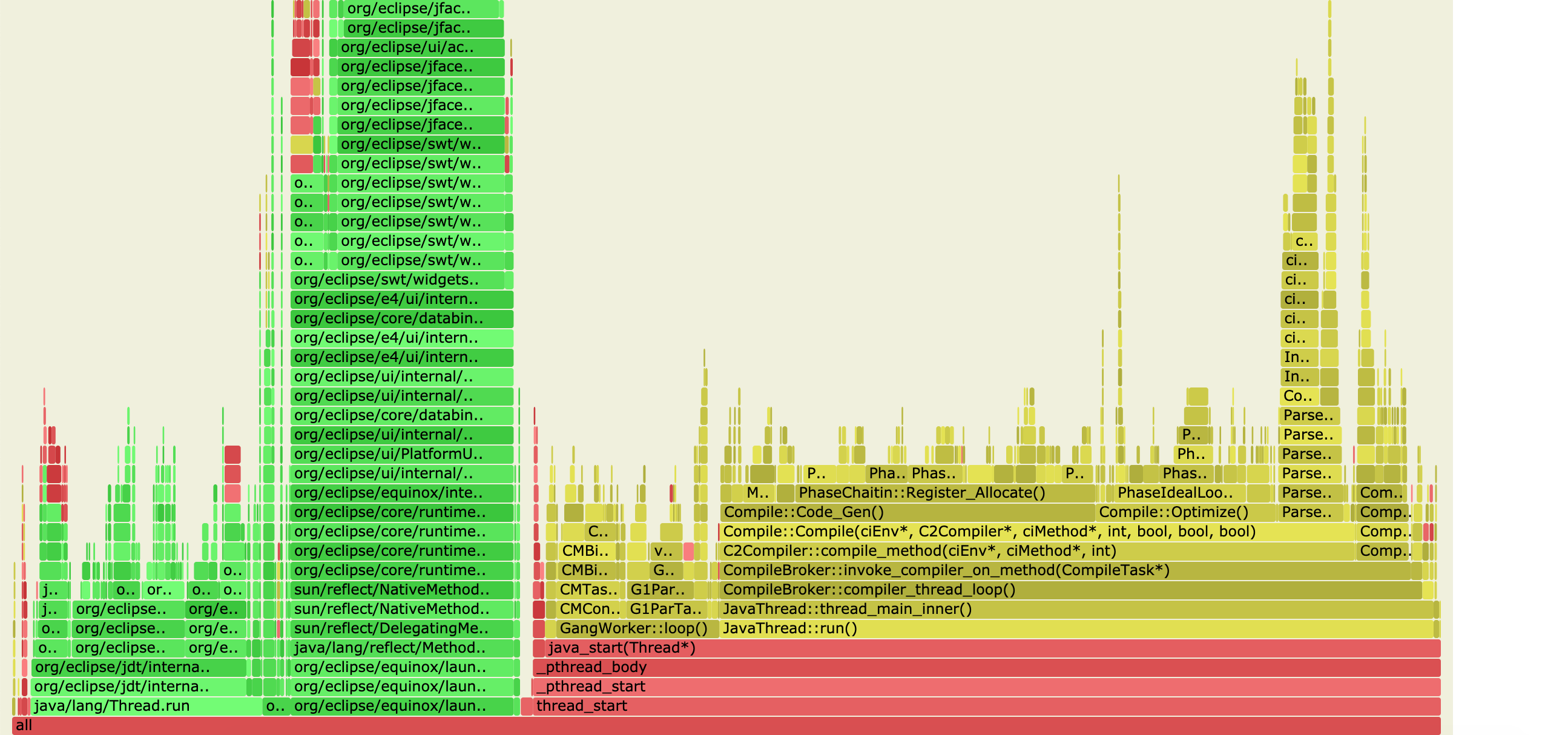 Question How To Understand Results Regarding C1 C2 Compiler · Issue 210 · Async Profiler