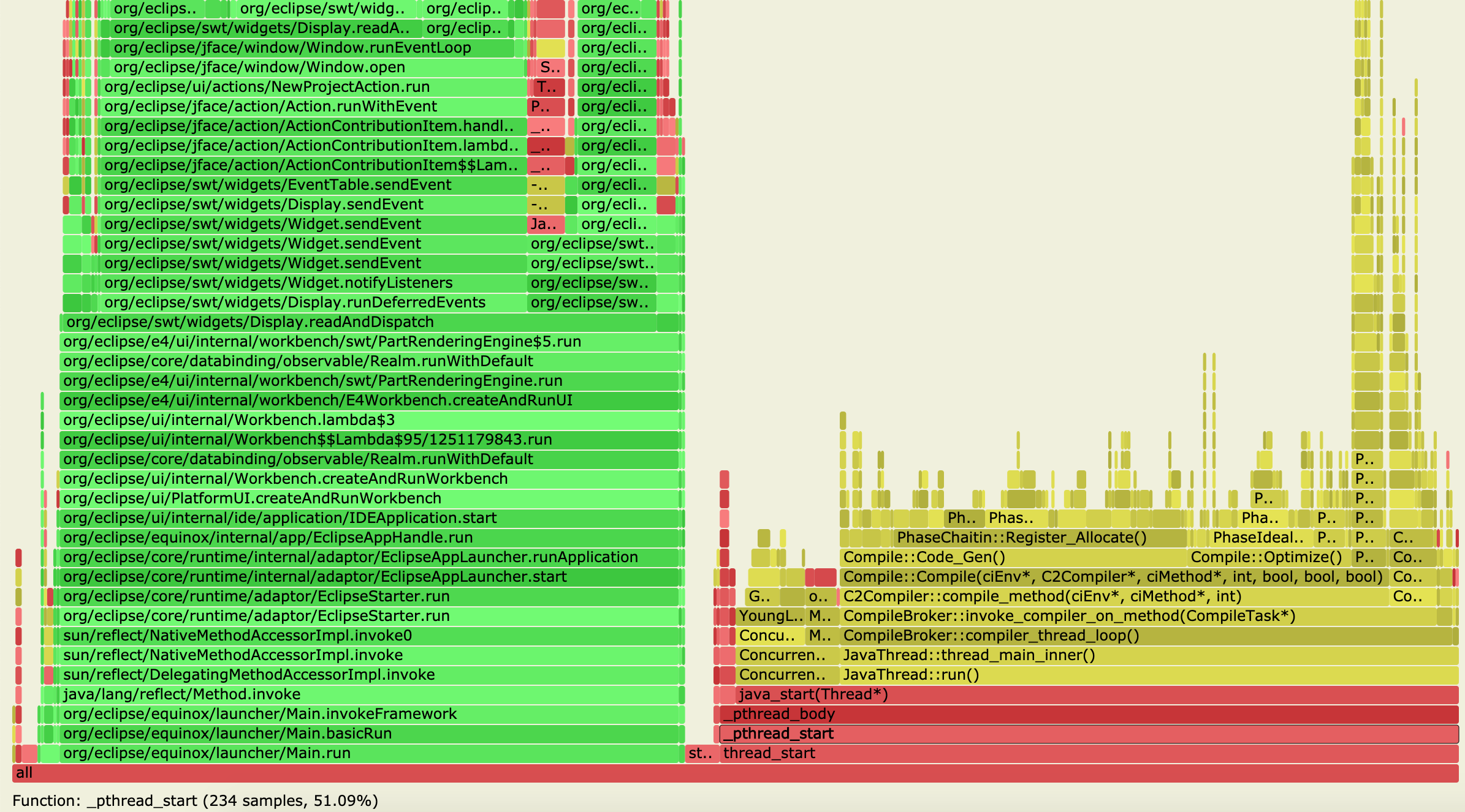 Question How To Understand Results Regarding C1c2 Compiler · Issue 210 · Async Profiler