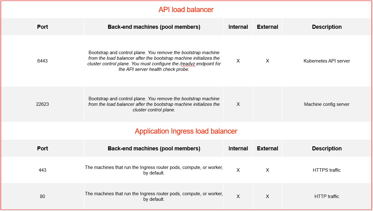 GitHub - thomas6m/OpenShift-4.7.2: OpenShift Container Platform 4.7 ...