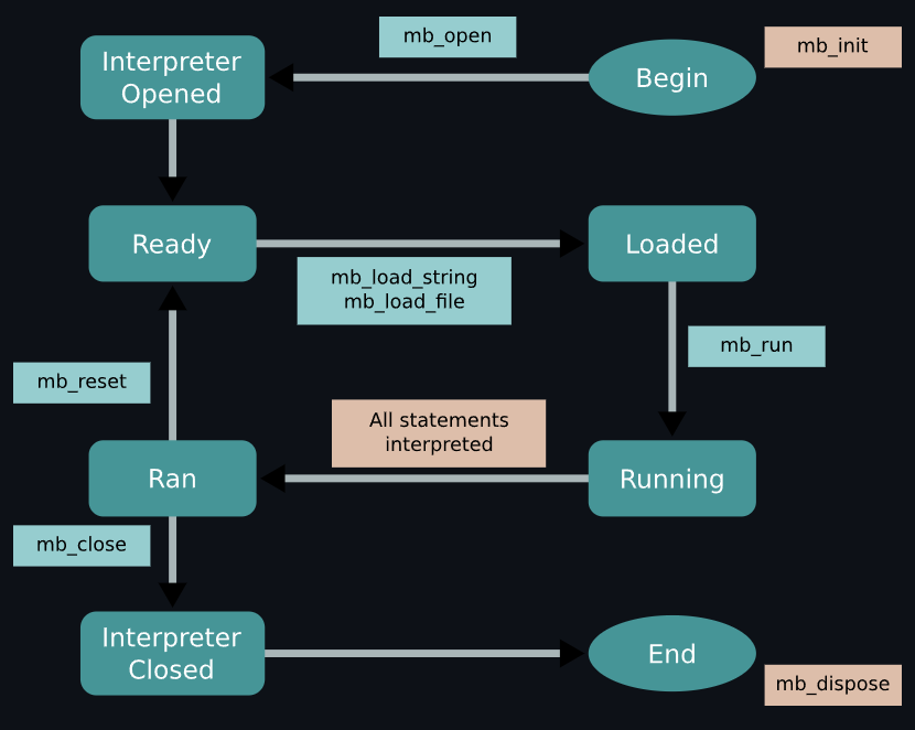 Vector Workflow · Issue #75 · paladin-t/my_basic · GitHub