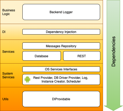 GitHub - baruchn/backend-logger: This project is provided as a sample ...
