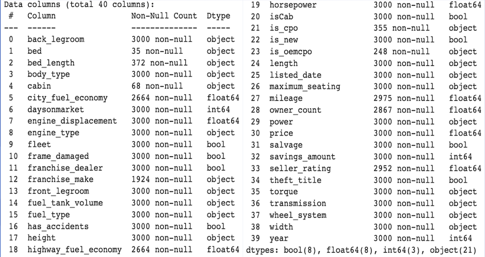 GitHub - aryannangia/Car-Price-Prediction: NTU SC1015 (DS & AI): A125 Group 5 Mini Project ...