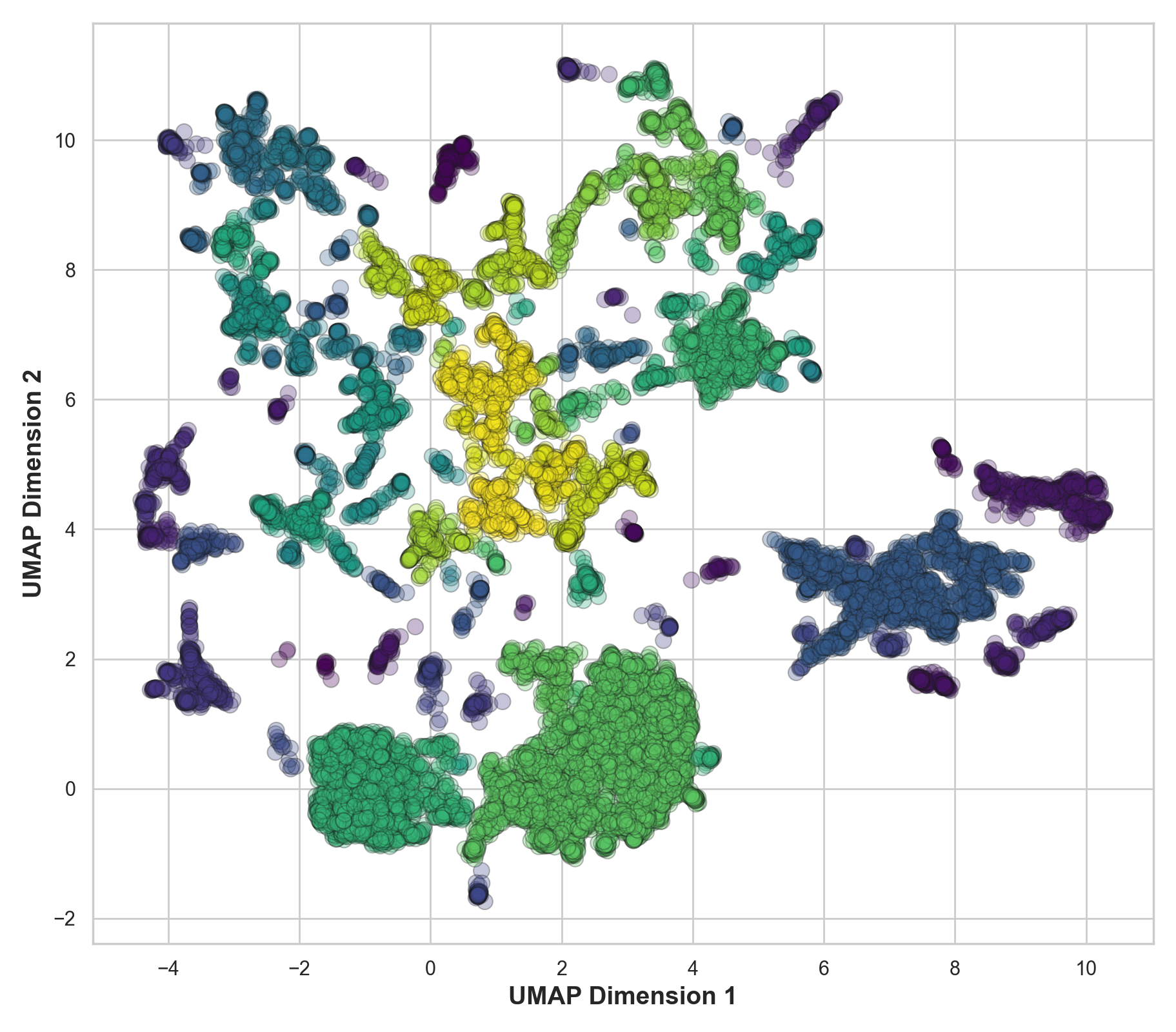 GitHub - dzyla/40years_of_cryoem: Abstract embaddings of cryo-EM related manuscripts from PubMed ...