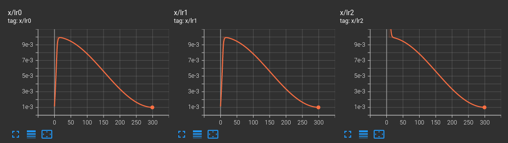 learning rate lr0 lr1 lr2 · Issue #1472 · WongKinYiu/yolov7 · GitHub