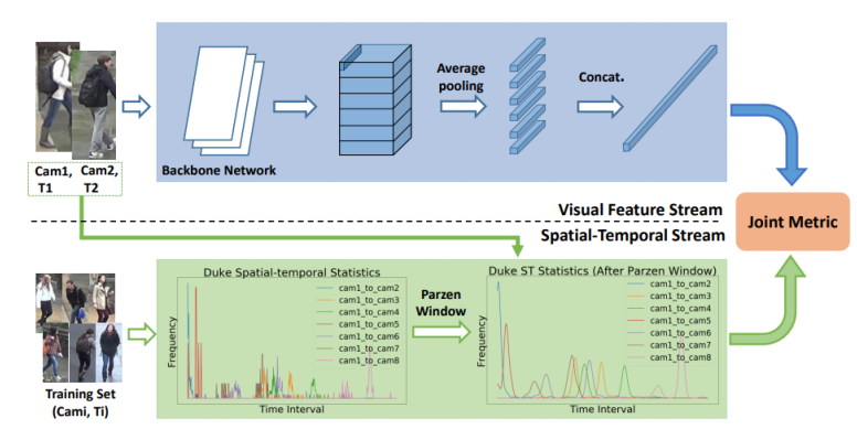 GitHub - abhamedewar/Person_Reidentification