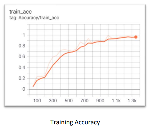 GitHub - abhamedewar/Person_Reidentification