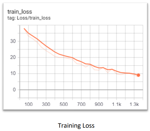 GitHub - abhamedewar/Person_Reidentification