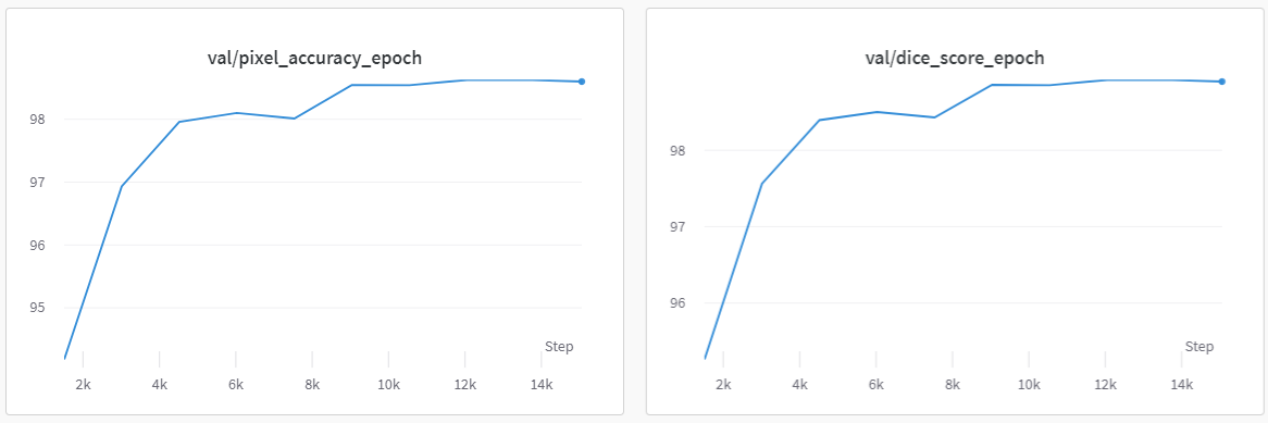 GitHub - abhamedewar/Image-Segmentation: AI Image Editor